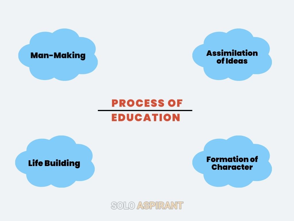 Swami Vivekanand - Philosophy of Education » Solo Aspirant